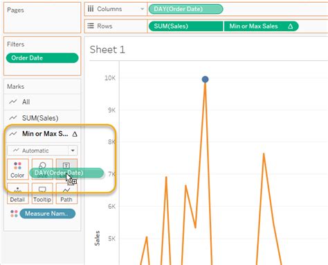 I Would Like To Display The Whole Graph As Well As The Latest Highest And Lowest Points On The