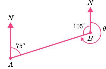Loci And Construction - GCSE Maths - Steps & Examples