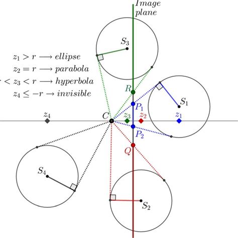 Visibility Of A Sphere W R T The Depth Coordinate Z Download