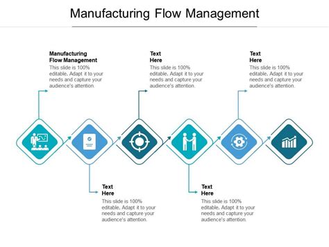 Manufacturing Flow Management Ppt Powerpoint Presentation Slides Ideas Cpb Presentation