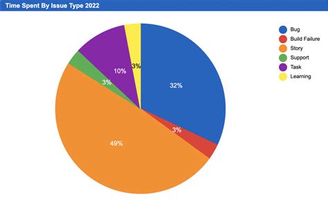 Jira Time Reporting