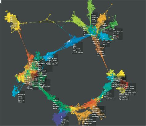 Why Topological Data Analysis Works DataScienceCentral