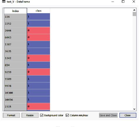 Figure 2 From A Support Vector Machine Learning Technique For Detection