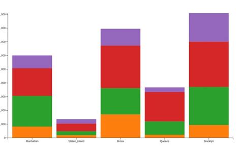 Log Scale Stacked Bar Chart Excel Stacked Bar Chart How To Create Stacked Bar Chart Examples Images