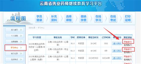 云南省执业药师和药学专业技术人员继续教育学习平台 信息详情