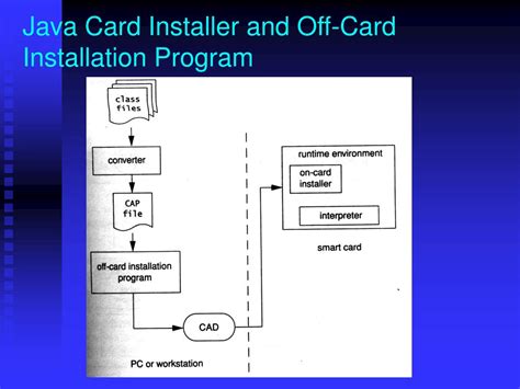 Ppt Java Card Technology Ch03 Overview Powerpoint Presentation Free