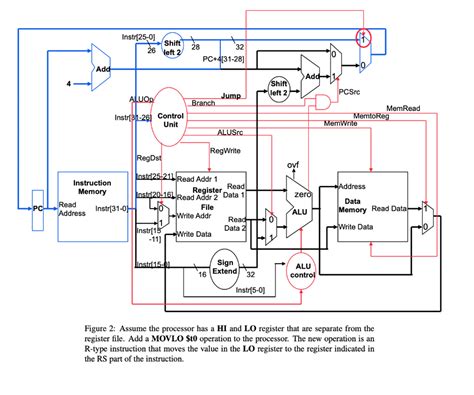 Solved Instr[25 0] 26 Shift Left 2 28 32 Pc 4[31 28] 10 Add Add 4 Shift 1 Answer