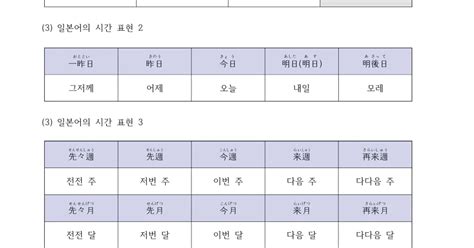 기초 일본어 과외 수업 자료 최은서 숨고 숨은고수