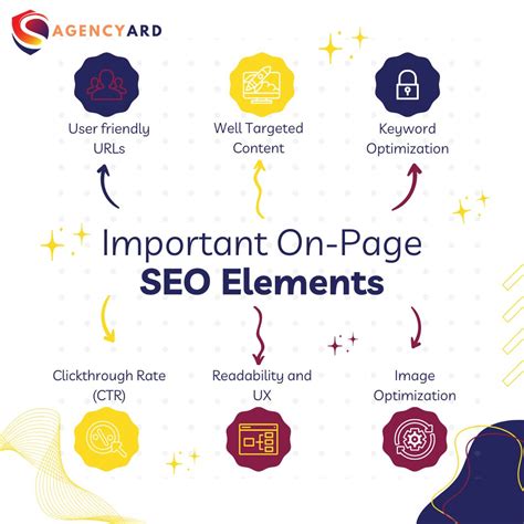 Agencyard On Linkedin Onpageseo Seoexperts Digitalexcellence