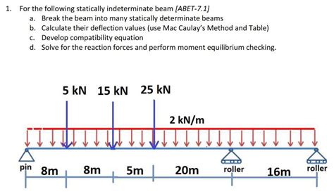 Solved 1 For The Following Statically Indeterminate Beam