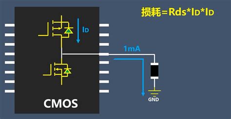 通信部分答疑解惑自用 iic电压 CSDN博客