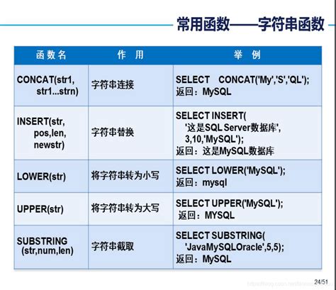Mysql数据库 第三章：高级查询（一）数据库找出编号为1的学生信息 Csdn博客