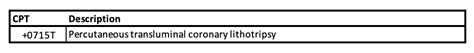 2023 Interventional Cardiology CPT Code Changes StreamlineMD