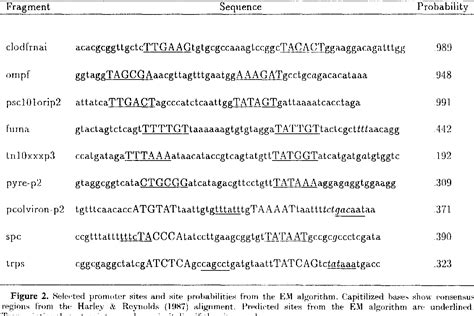 Figure 2 From Expectation Maximization Algorithm For Identifying