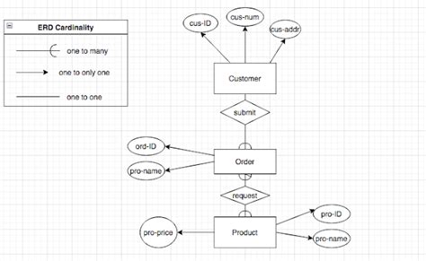 create an erd for your website database identify the entities