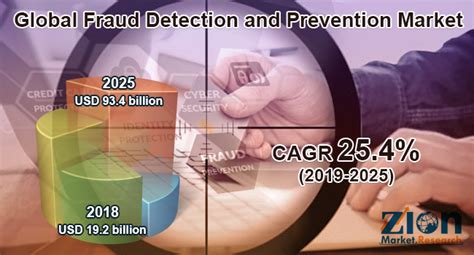 Global Fraud Detection And Prevention Market Size Share Analysis And Forecast 2030