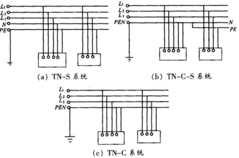 Tns和tncs的区别百度知道