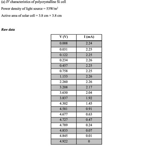 Solved Draw A Circuit Diagram For Your Experiment The Plot Chegg Com