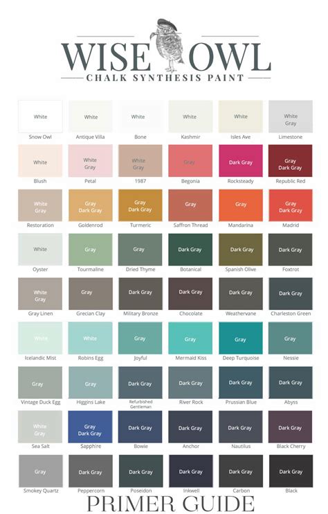 What Color Primer Should I Use Zacs4you