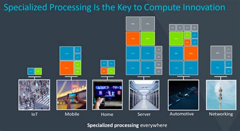 Armv9 Is Arms First New Architecture In Over A Decade Cpu News Armv9 Is Arms First New Architecture In Over A Decade Cpu News
