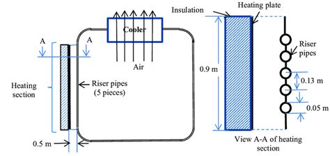 Simplified Configuration Of Rccs Test Loop Facility Download