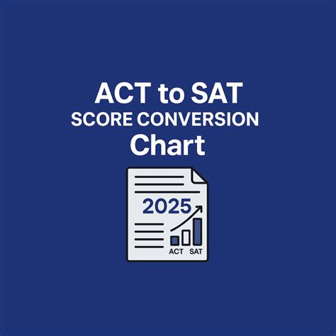 Act To Sat Conversion Chart Compare And Choose Your Test