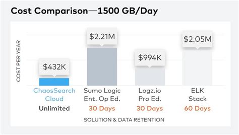 Disruptive Pricing Comparison Chart