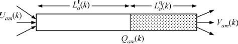 figure 1 from multi class dynamic network traffic flow propagation