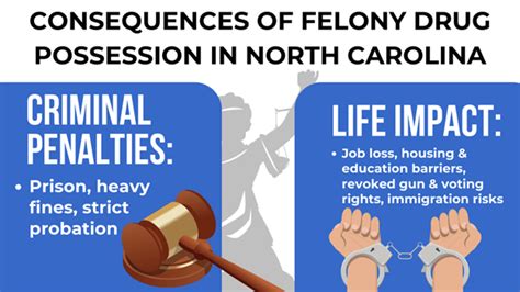Is Possession Of Drugs A Felony In North Carolina Understanding The