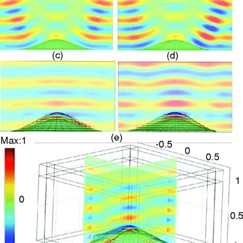 Diffraction Of A Normally Incident Plane Wave By A Deformed Mirror