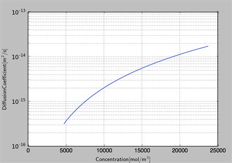 Python Have The Same Font For Numbers On Axis And For Axis Label In Matplotlib Stack Overflow