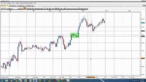 Live Forex Webinar Trade Analysis Eur Aud 40 Pips Youtube