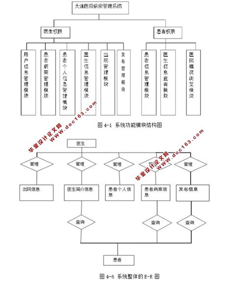 医院病房管理系统的设计与实现 jsp sqlserver javaweb 毕业设计论文网