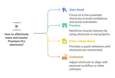 200 Plus Adobe Premiere Pro Shortcut Commands To Superfast Your Editing Workflow