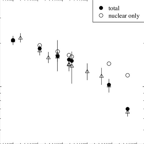 Jψ Production Cross Sections Times Dimuon Branching Ratio In The