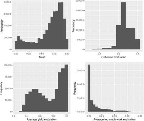 Shows Four Peaks In The Variable S Distribution The First Peak