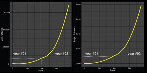 Show Me The Data Year 02 Hackaday
