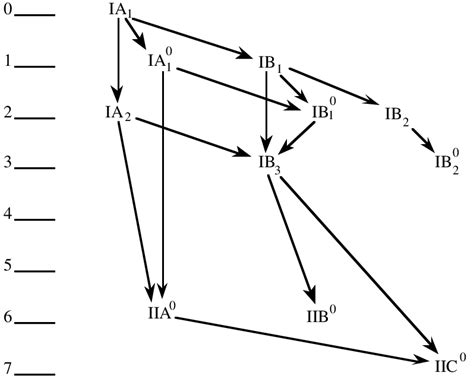 Adjacency Diagram For 3 Point Darboux Type Motions Download Scientific Diagram