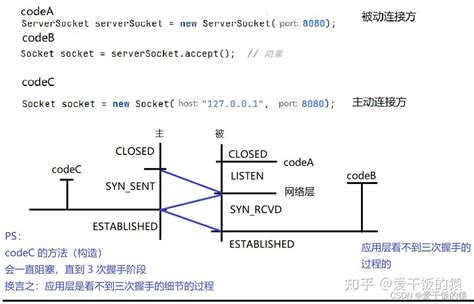 【web】tcpudp协议详解（字节二面：tcp三次握手、四次挥手） 知乎
