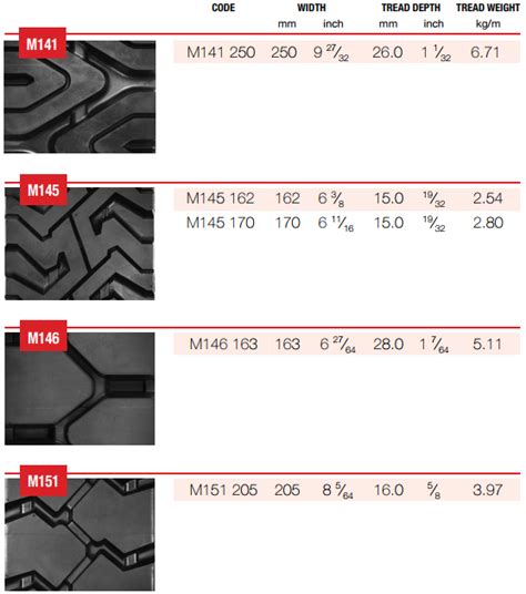 Maxrubber Industries Sdn Bhd Official Website