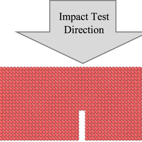The Impact Test Setup In The Second Phase Of Peridynamic Simulations