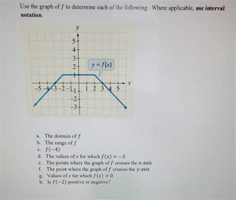 Solved Use The Graph Off To Determine Each Of The Following Chegg