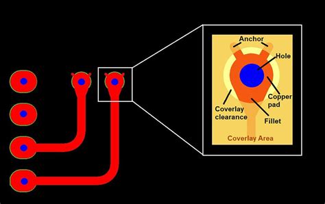 How To Design Flexible PCBs Tips From QualiEco Australia