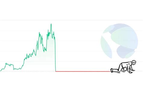 terraform labs continues fight for survival files bankruptcy in u s