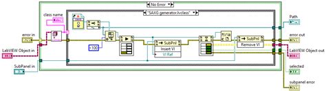 Output Values From A Wait On Asynchronous Call Seem To Be Corrupted