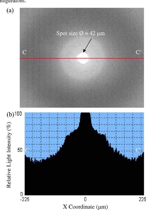 Figure 15 From An Improved Process For Fabricating Microlens Array With