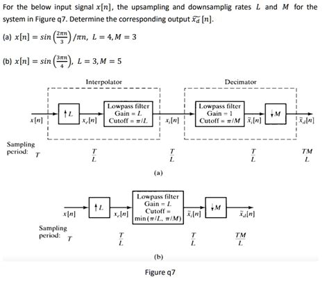 Solved For The Below Input Signal X N The Upsampling And