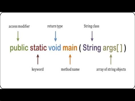 Psvm Public Static Void Main Java Tutorial Youtube
