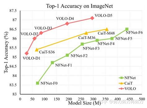 outlook attention：具有局部信息感知能力的vit 知乎