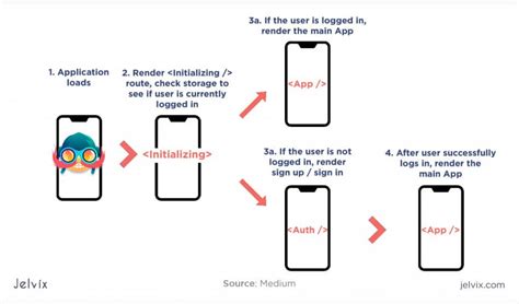 Ionic Vs React Native Which Framework Is The Best
